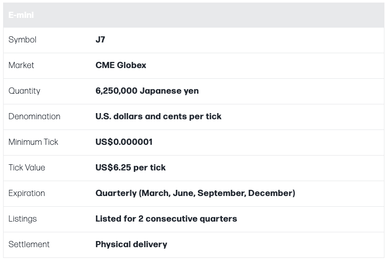 Understanding Japanese Yen Futures | StoneX
