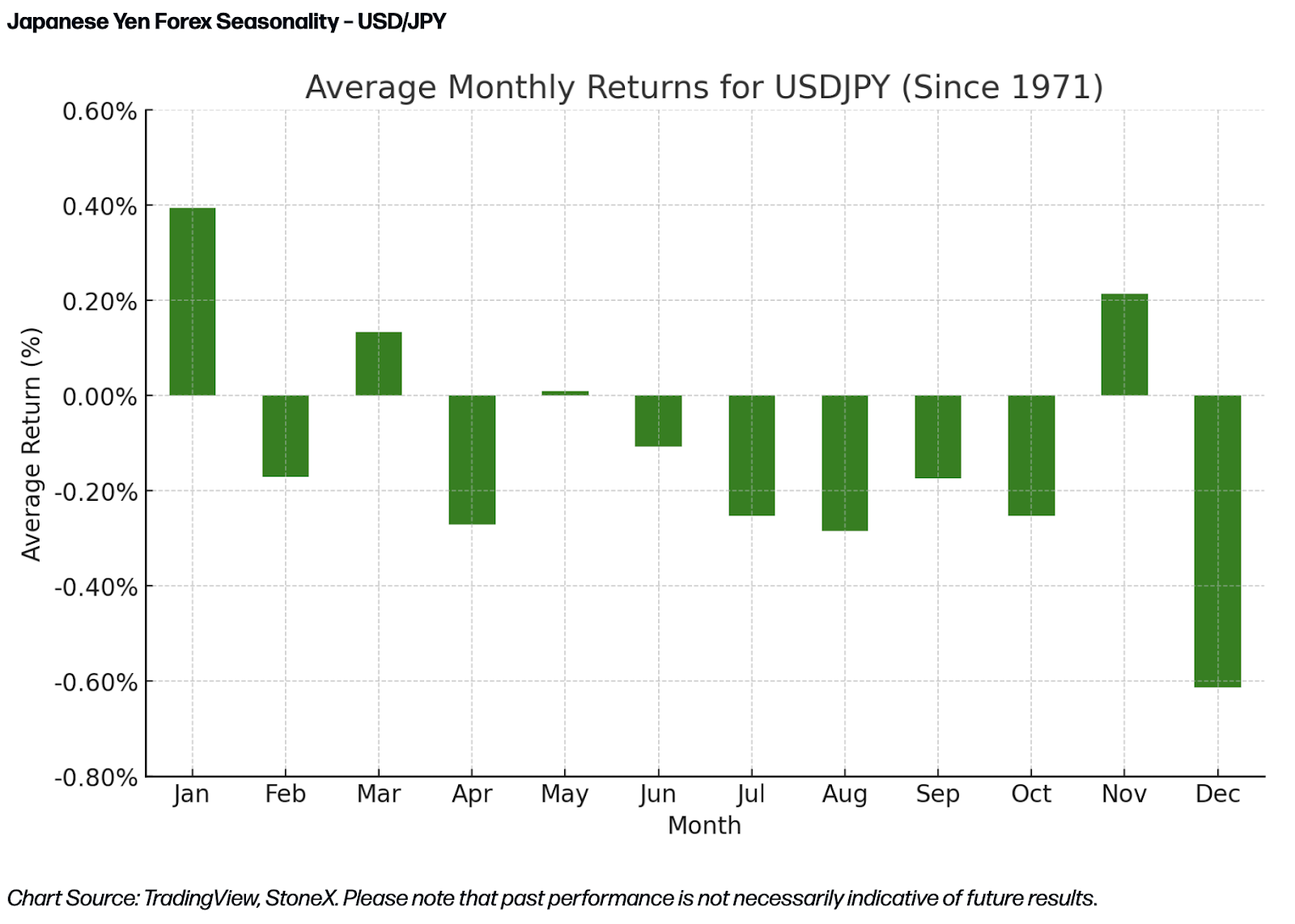Understanding Japanese Yen Futures | StoneX