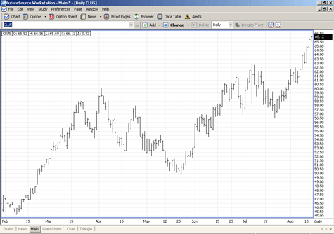 Developing a Commodity Futures Trading Strategy and System | StoneX