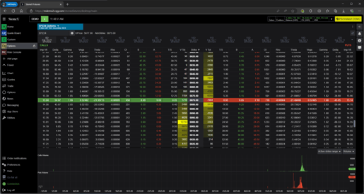 StoneX Futures Trading Platform
