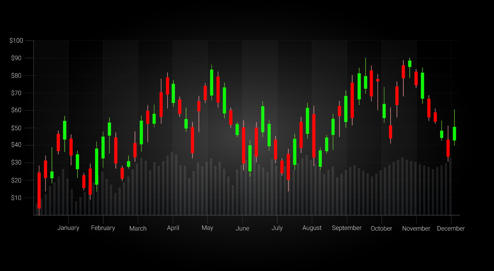 How to Use Candlestick Patterns for Day Trading | StoneX