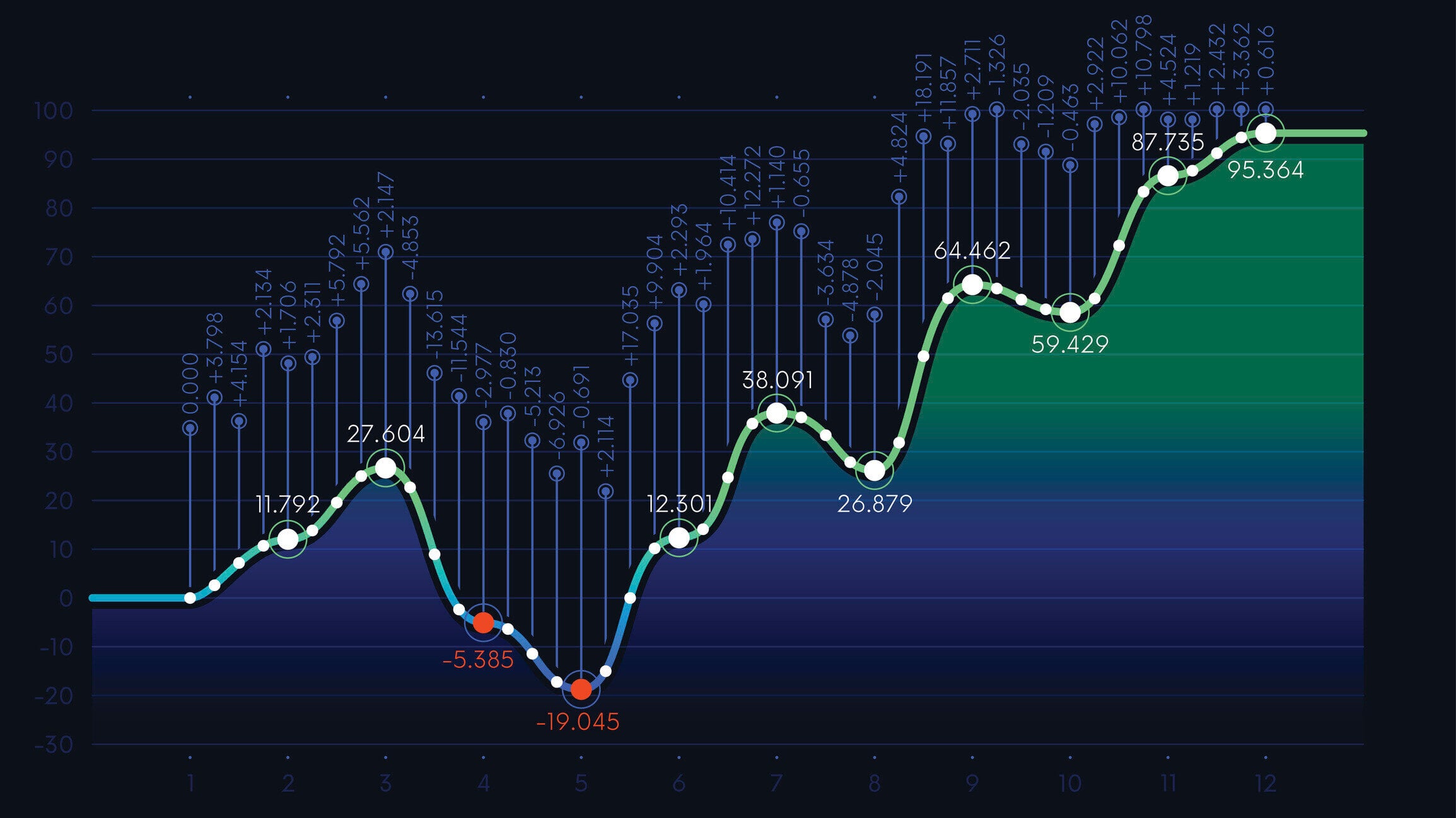 Why Trade Futures vs. Stocks? | StoneX