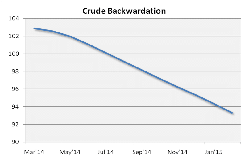 Differences Between Contango and Normal Backwardation in Commodity ...