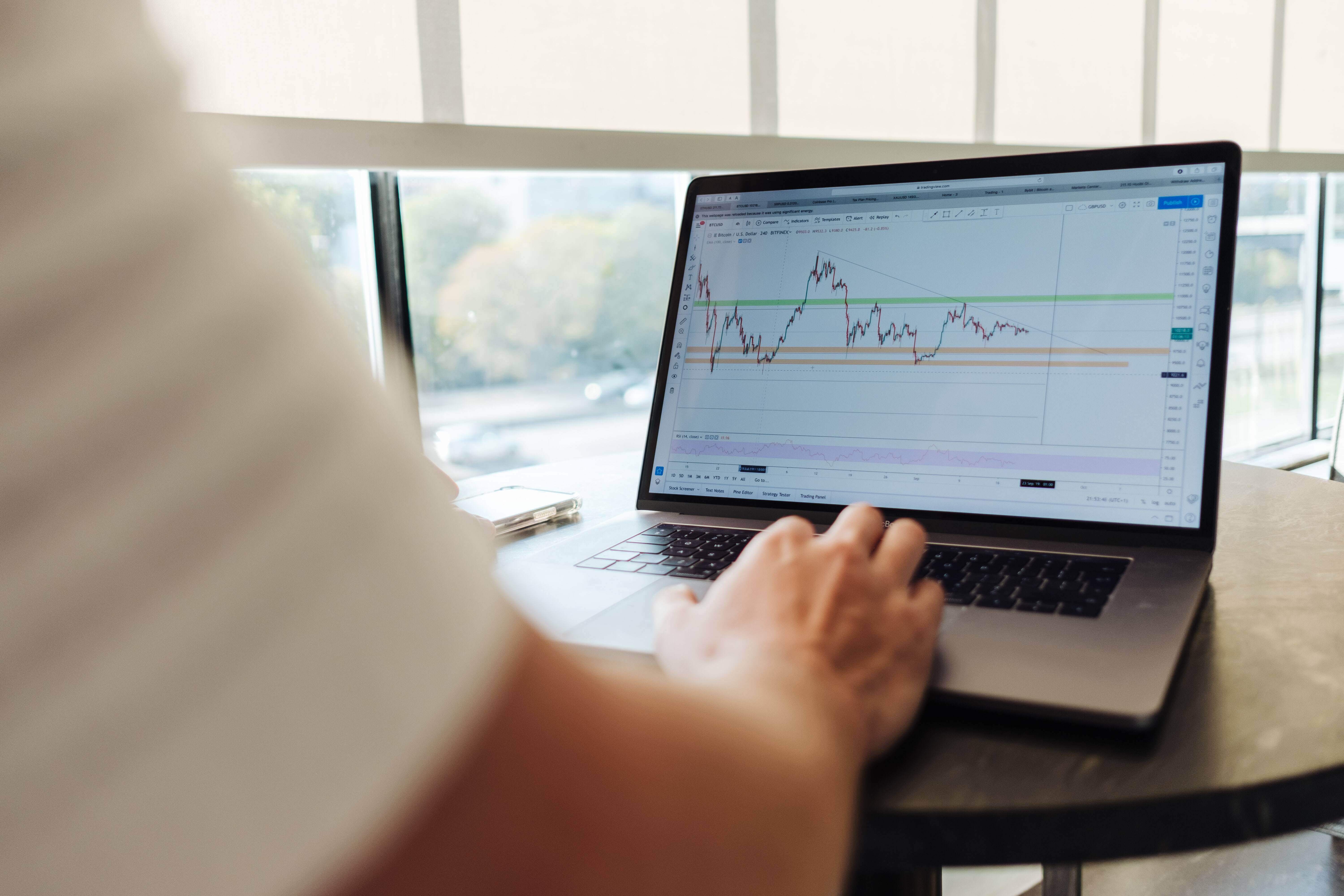 Learn How to Leverage DJIA Futures Charts | StoneX